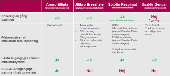 Anoro Ellipta (umeklidinium/vilanterol), en inhalationsbehandling för ...